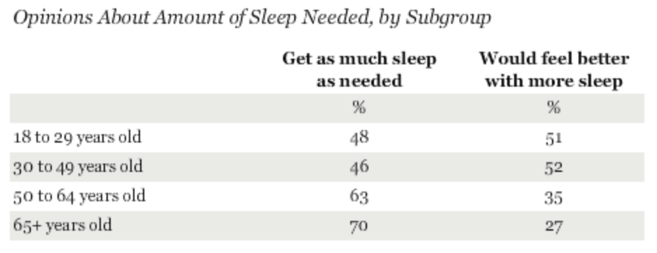 Where Are The Best Colleges for Sleep in the U.S.?